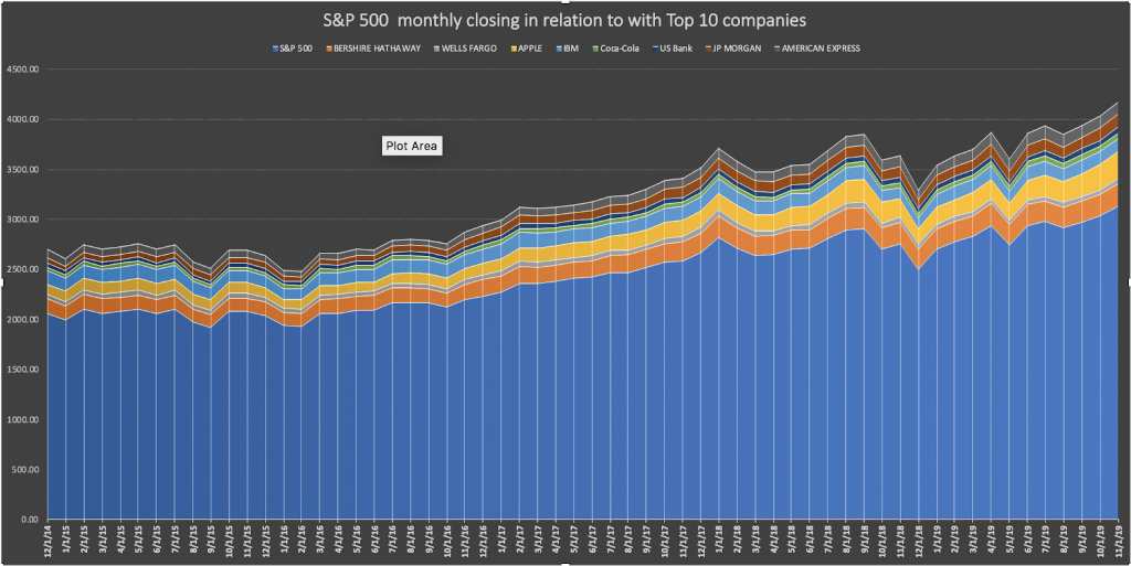 Visualizing data for better decision making