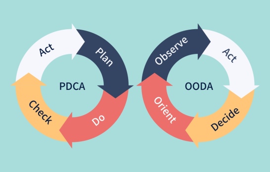 【徹底比較】PDCAとOODAの違いを完全解説 | EasyGrowth - Ptengine