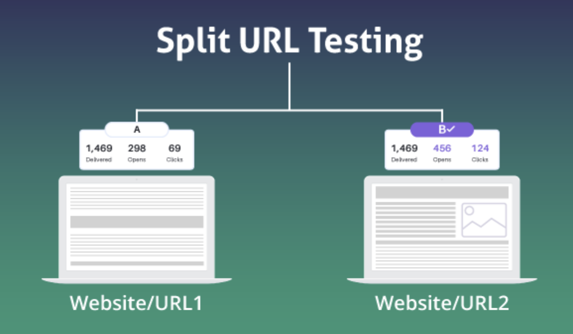 A/B-Testing, Split Testing, Multivariate Testing, and Bayesian Testing ...