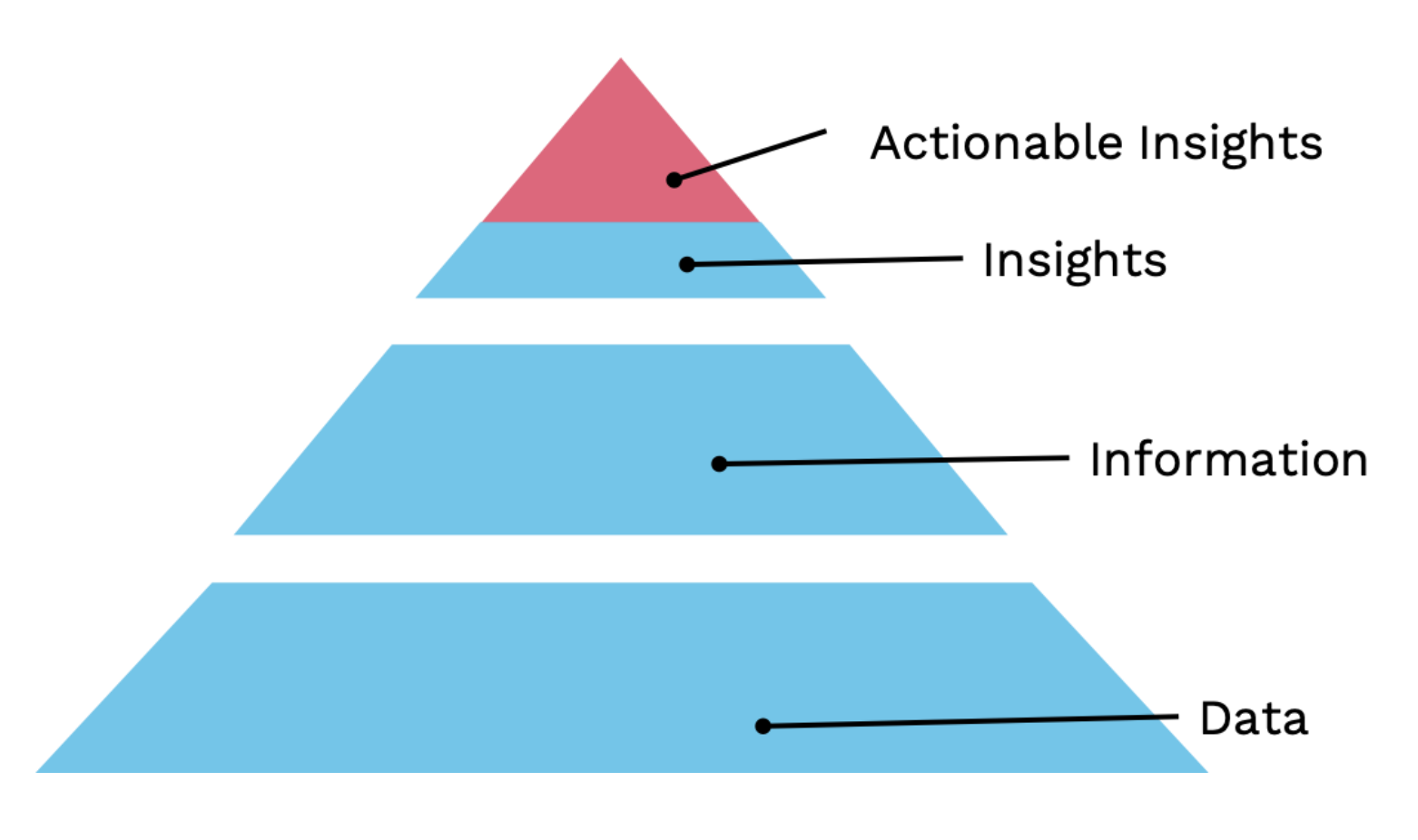 Step-by-Step Guide to Formulating a Hypothesis for A/B Testing