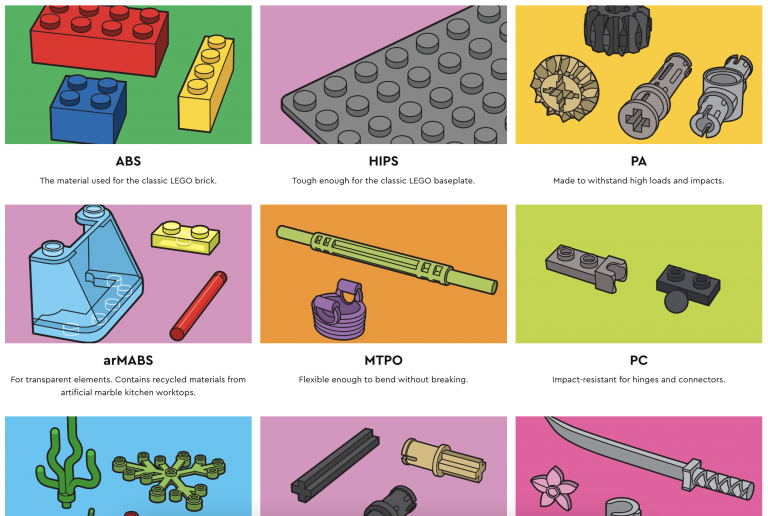 Brick by Brick: The Marketing Mastery Behind Lego