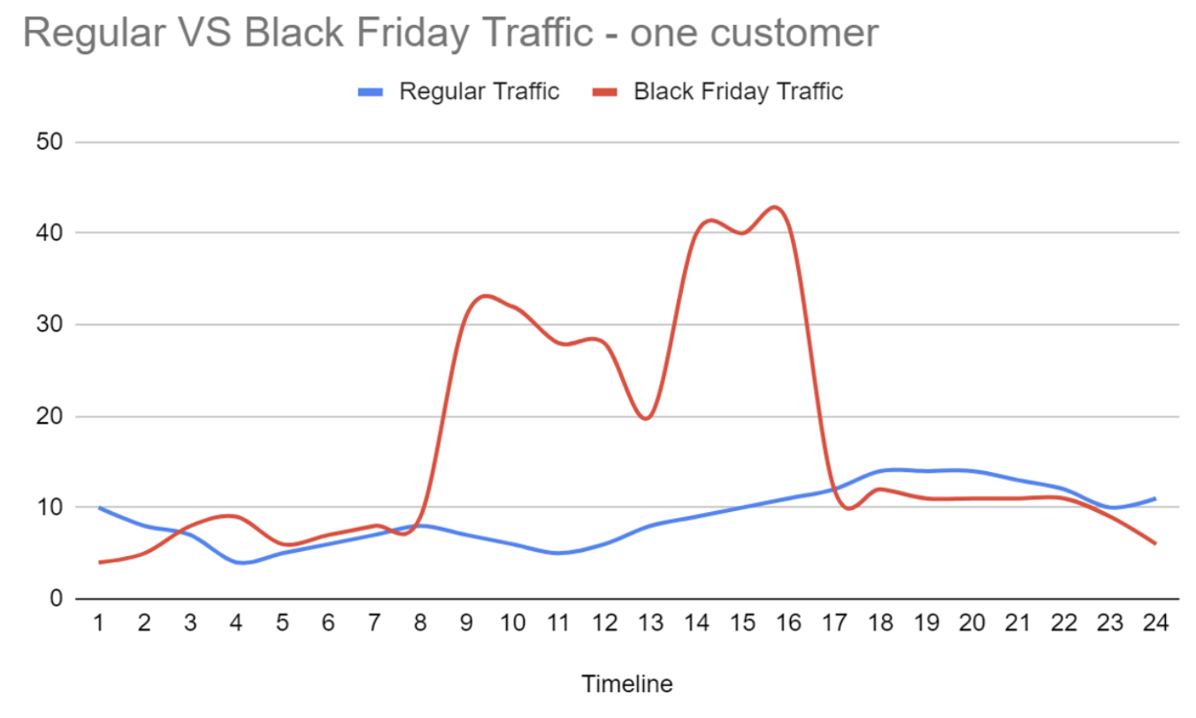 Black Friday 2024 Marketing Ideas: Tips to Drive Traffic and Increase Sales