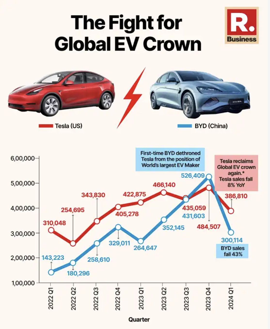 BYD Marketing: How the EV Giant Competes with Tesla and Leads in ...