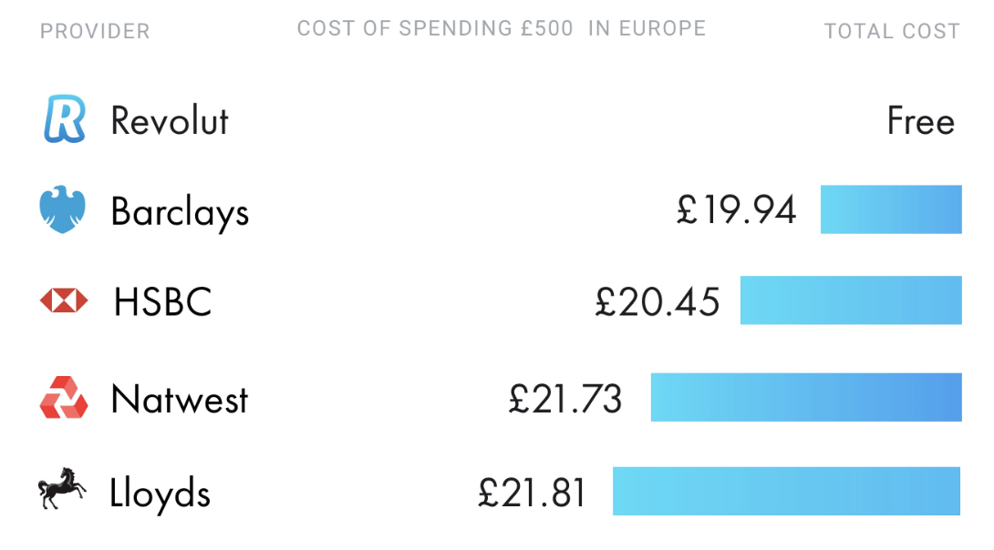 Revolut Marketing Strategies: From Millennials to Global Success