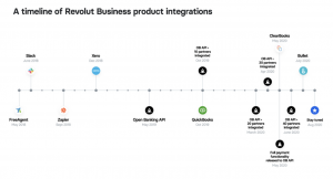 Revolut Marketing Strategies: From Millennials to Global Success